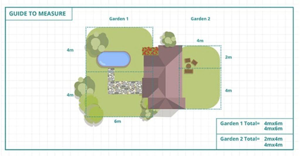 How to Measure For Artificial Grass | Measure Your Namgrass